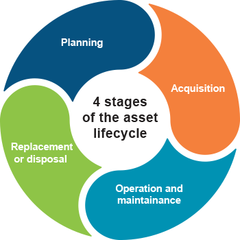 ESKADENIA Blog: Why preventive maintenance is crucial for your machines