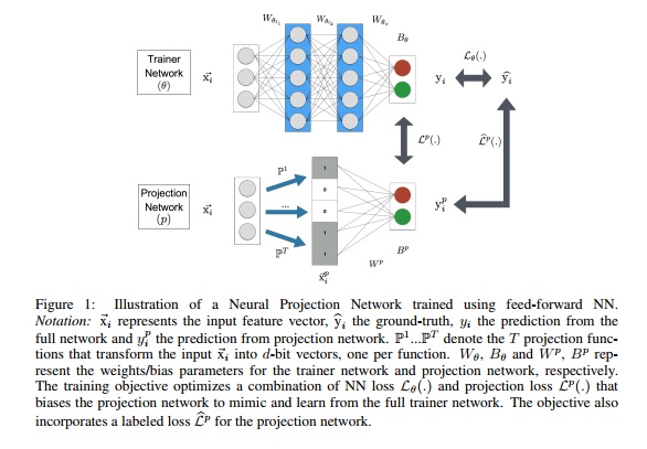 Nuit Blanche: ProjectionNet: Learning Efficient On-Device Deep Networks ...