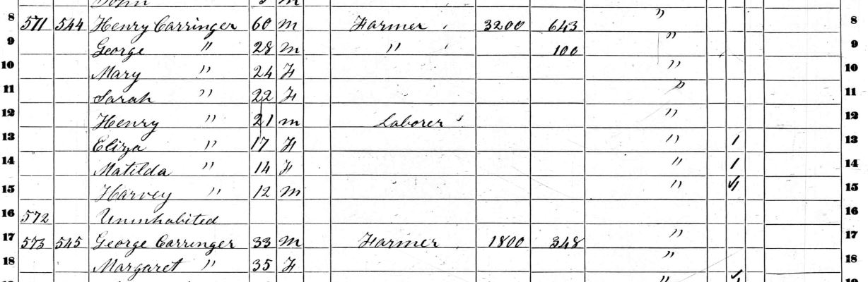 Genea-Musings: Treasure Chest Thursday - 1860 U.S. Census Record for Henry Carringer Household ...