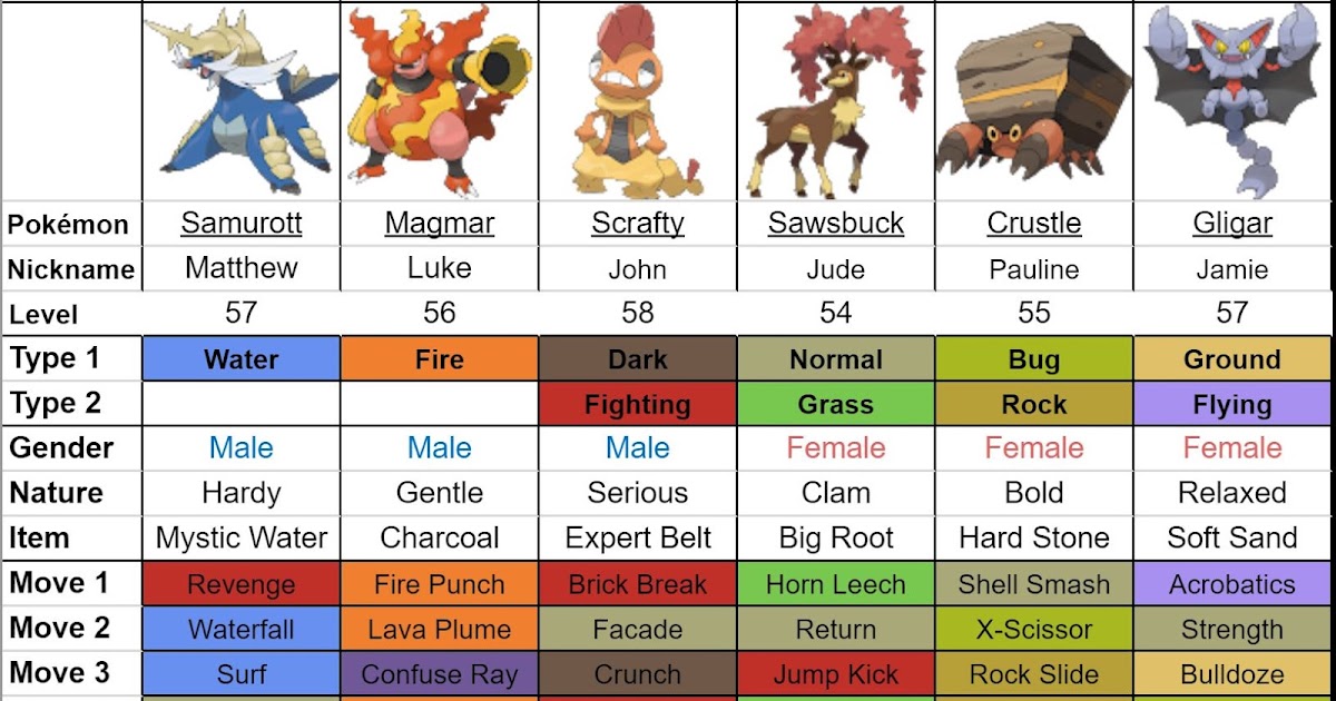 All Games Project: Pokémon Black 2