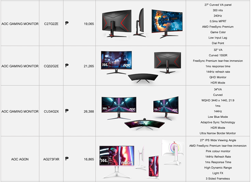 IDC: AOC hailed #1 PC Monitor Brand in PH for two quarters in a row