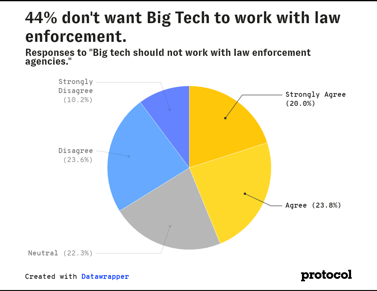 Researchers Conducted a Survey and Questioned Technologists About Their ...