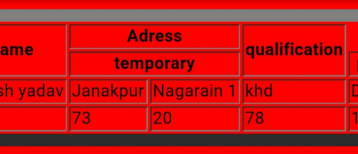 How To Write Html Code For Form Table Order List Or Unorder List