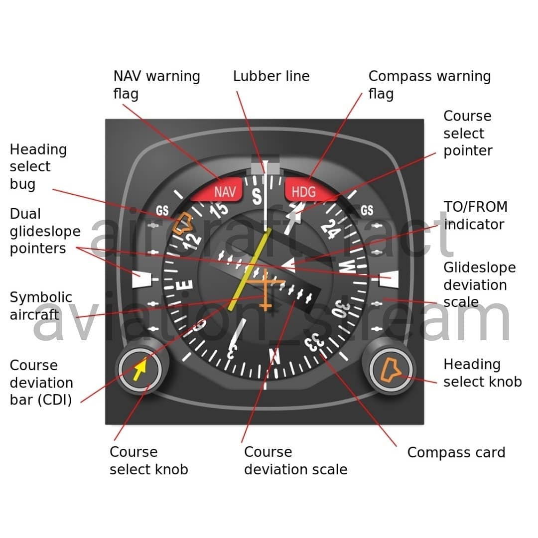 𝐈𝐧𝐬𝐭𝐫𝐮𝐦𝐞𝐧𝐭 𝐋𝐚𝐧𝐝𝐢𝐧𝐠 𝐒𝐲𝐬𝐭𝐞𝐦 𝐀𝐩𝐩𝐫𝐨𝐚𝐜𝐡