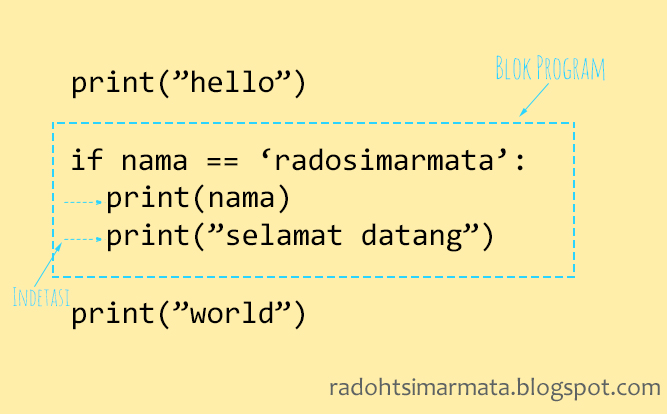 Python #3 : 5 Aturan Penulisan Sintaks Python ~ This Is About ME