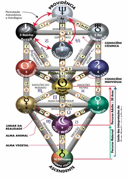 Equilibrio Interior: Grupo de Estudos da Cabalá