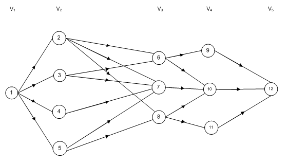 Just a simple blog: Dynamic Programming Rangkuman