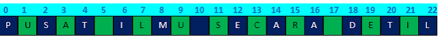 Pengertian Tipe Data Array pada PHP dan Contoh Penggunaaan array Pengertian Tipe Data Array pada PHP dan Contoh Penggunaaan array