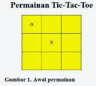 Algoritma Minimax Pada Permainan Tic-Tac Toe Skala 3x3