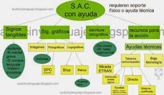 Los SAAC de AzzayBryan