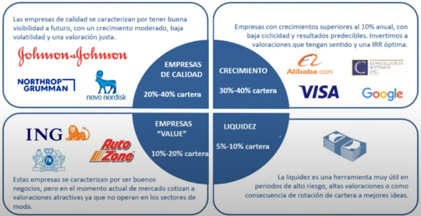 True Capital Fondo de inversión. NO inviertas sin saber esto