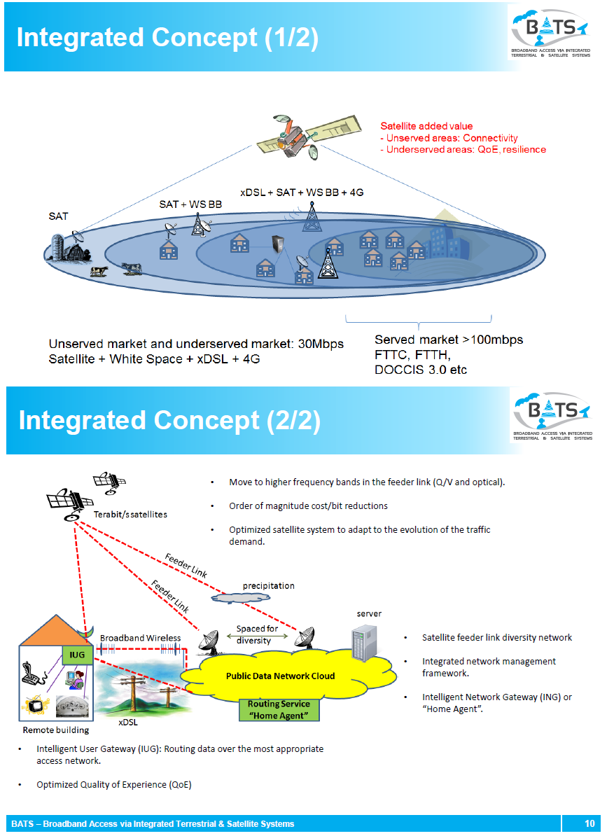 The 3G4G Blog: Broadband Access via Integrated Terrestrial & Satellite ...