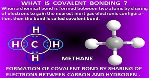Covalent bond-definition-examples-formation energy and types ...