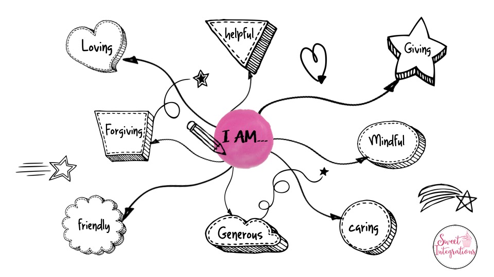 Random "Apps" of Kindness: Teaching Character Development | Sweet ...