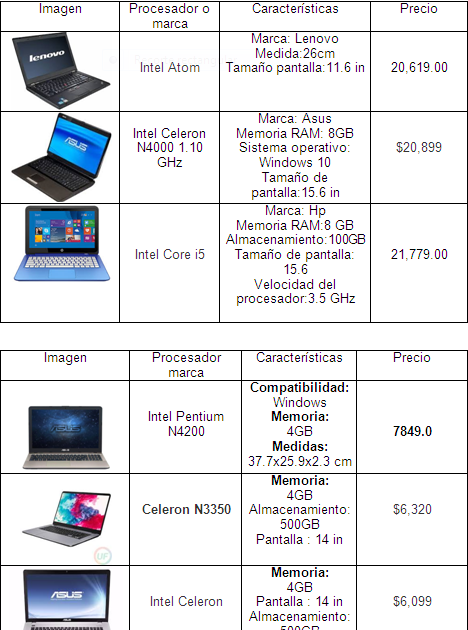 COMPARACION Y ELECCION DE UN EQUIPO DE COMPUTO Y PERIFERICOS