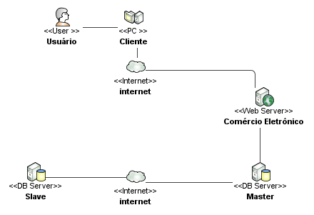 Hardware e Software: Alta disponibilidade com PostgreSQL - Streaming ...
