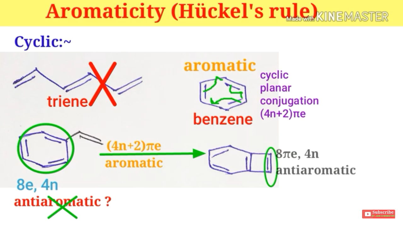 IIT JAM UGC CSIR NET GATE CHEMISTRY: Aromaticity, Hückel's Rule & Craig ...