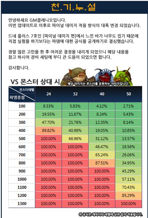 kata konyol: dragon nest FD
