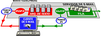 SERVIDORES: Abril 2013