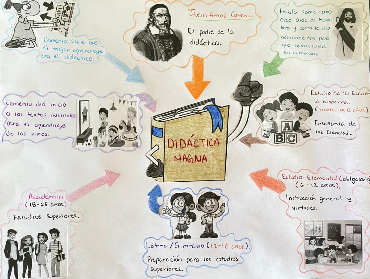 DIDÁCTICA MAGNA: DE JUAN AMOS COMENIO