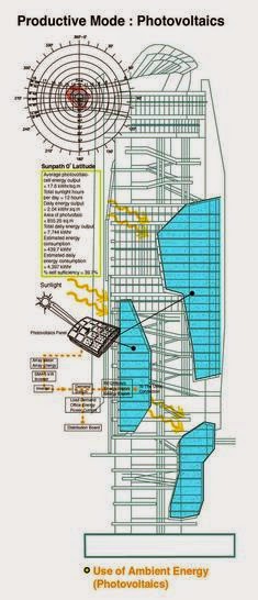 ecoarchitectures: EDITT tower
