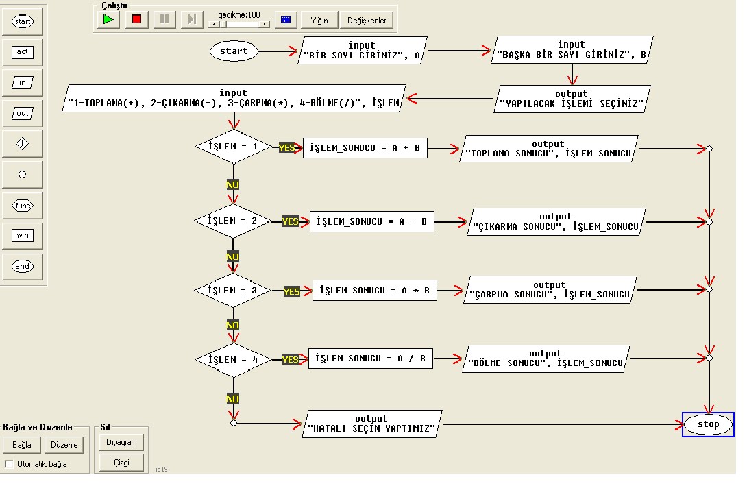 Soner Deniz: Flow Chart Visual Programming
