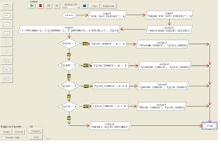 Soner Deniz: Flow Chart Visual Programming