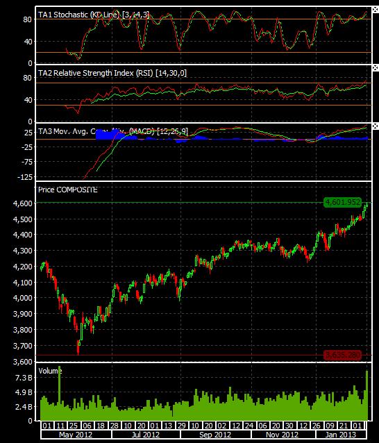 ProfitTrading: IHSG TERNYATA SANGAT DIGDAYA