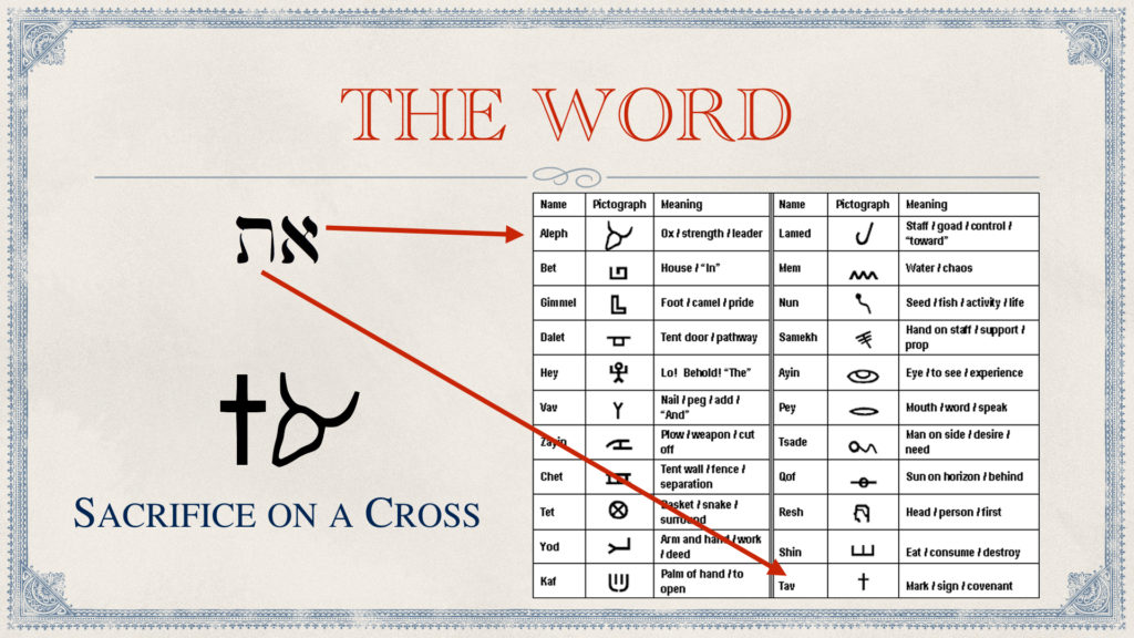 God's Appointed Times: Aleph Tav Meaning