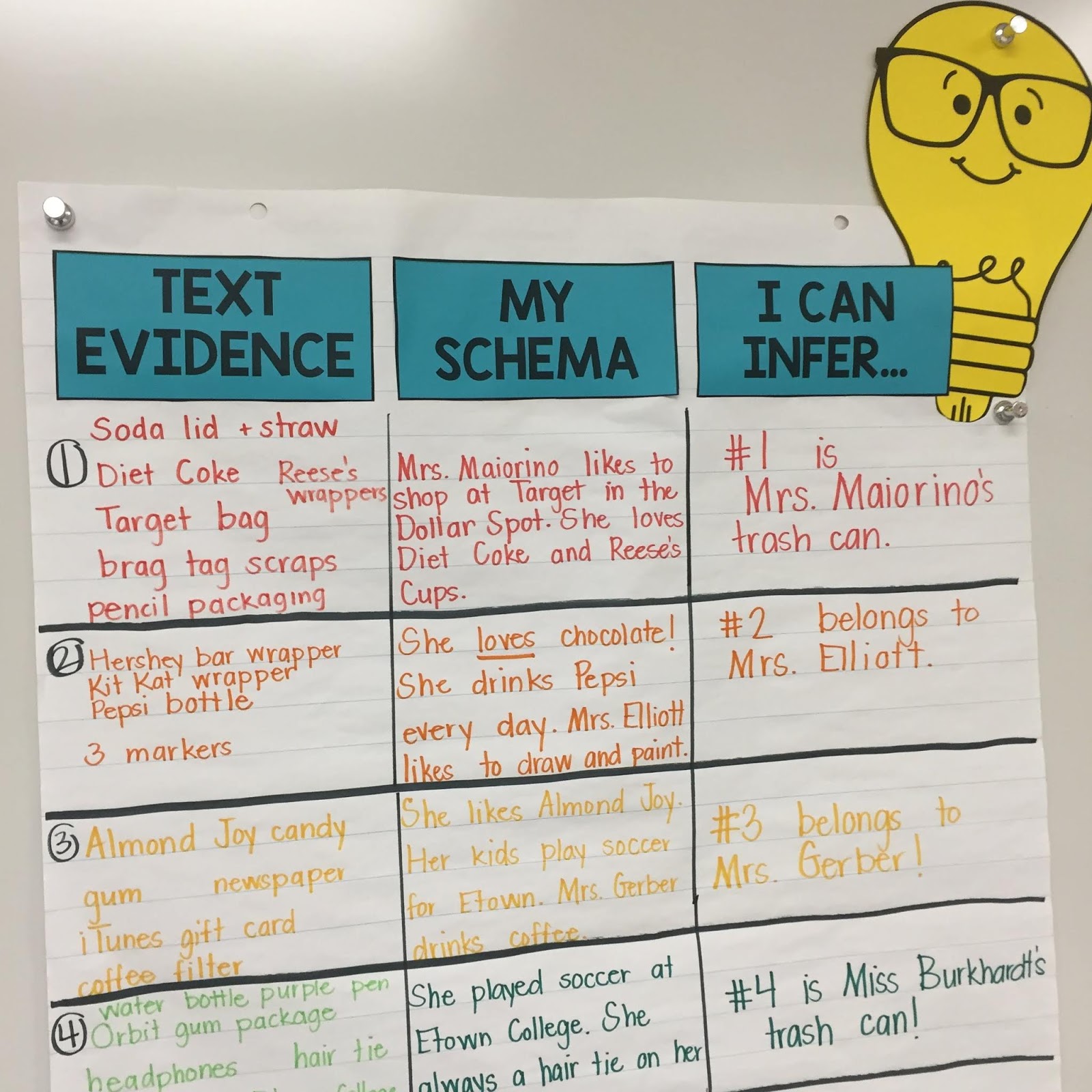 The Great Garbage Can Mystery- A FUN Making Inferences Lesson ...