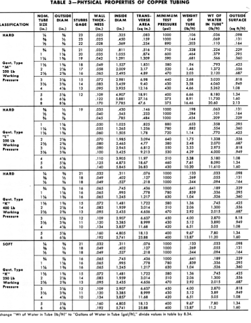 Scientific community : PIPING DESIGN -Air conditioning