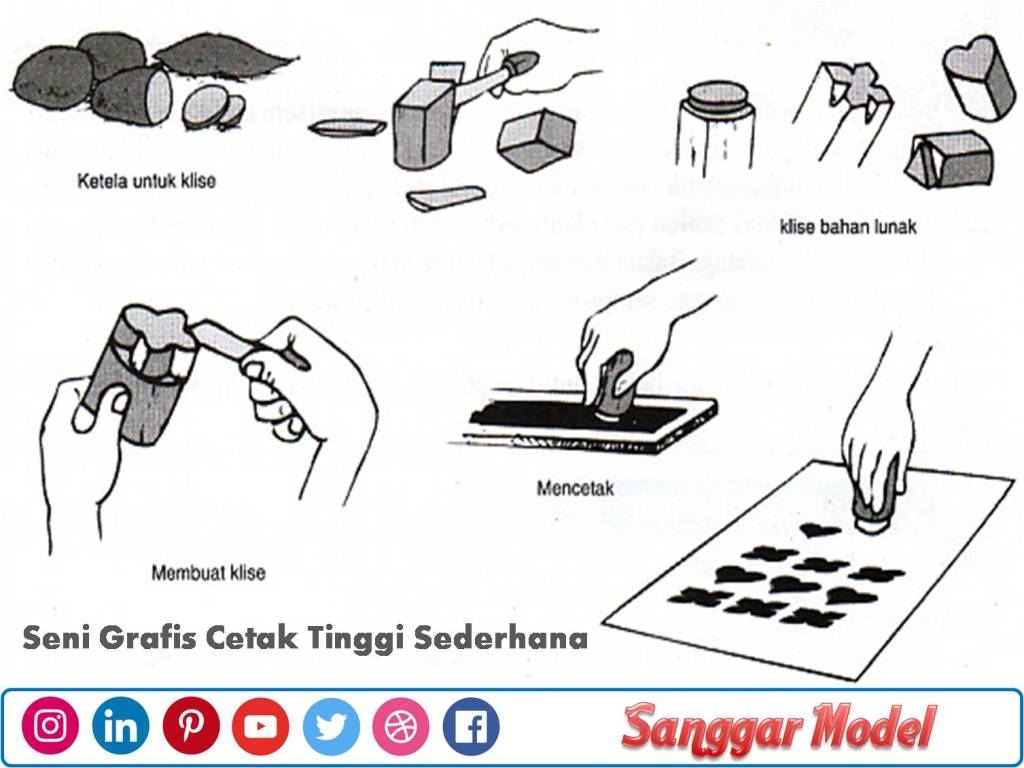 Pengertian Karya Seni Grafis Cetak Saring dan Cetak Tinggi - Sanggar Model