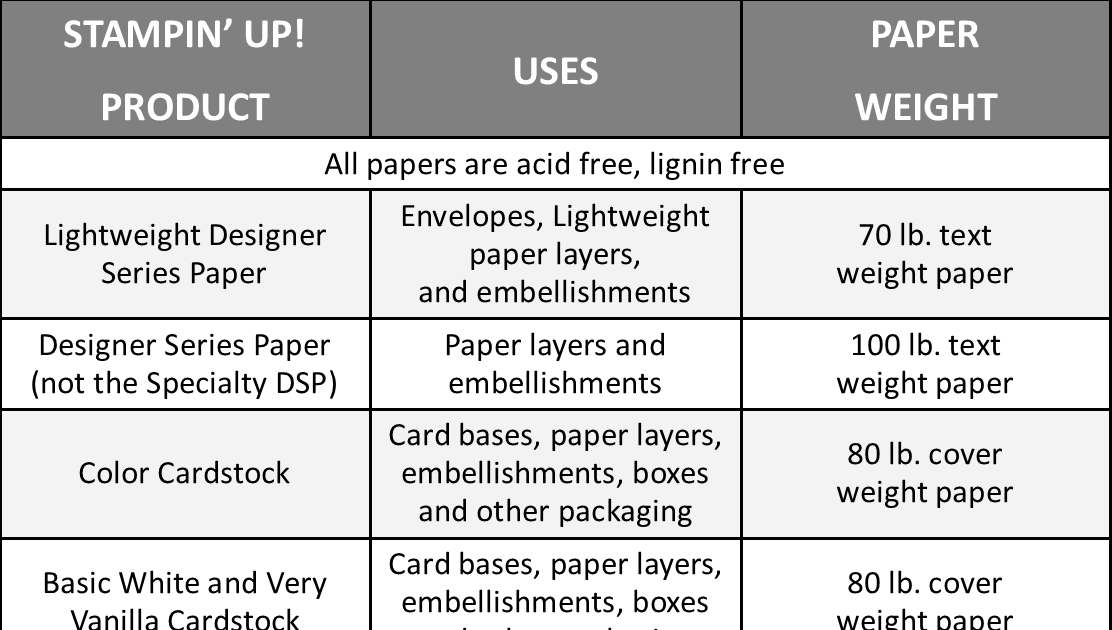 Stampin' with Eva: Paper Chart Reference and Cutting Card Bases Diagrams