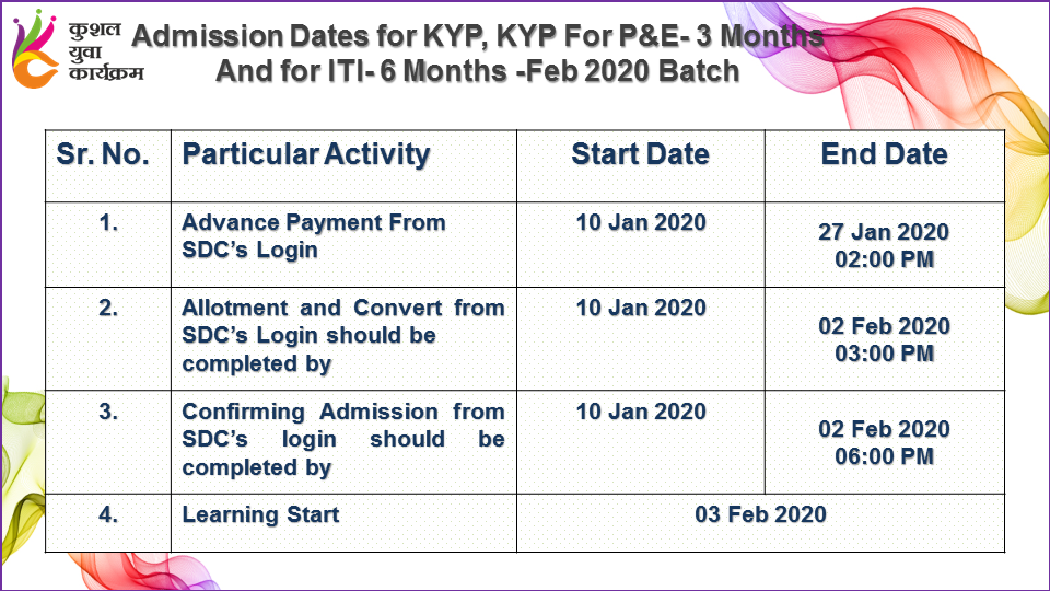 BIHAR SKILL DEVELOPMENT CENTER ,GORAUL BLOCK ,VAISHALI ,BIHAR.