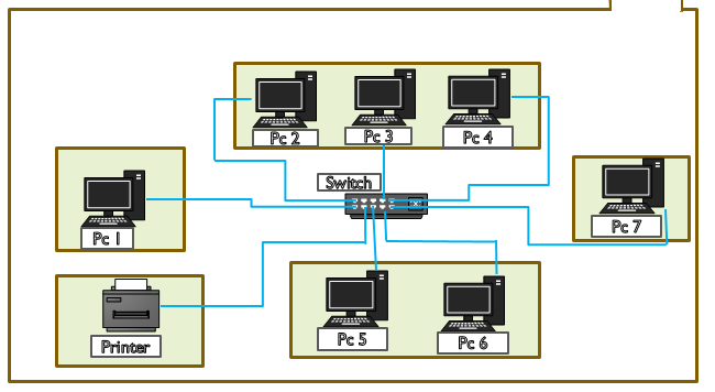 Local Area Network (LAN) Prosesu instalasaun rede LAN no sharing files ...