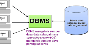 121 Macam Macam Contoh DBMS Relasional – Software Database Lengkap ...
