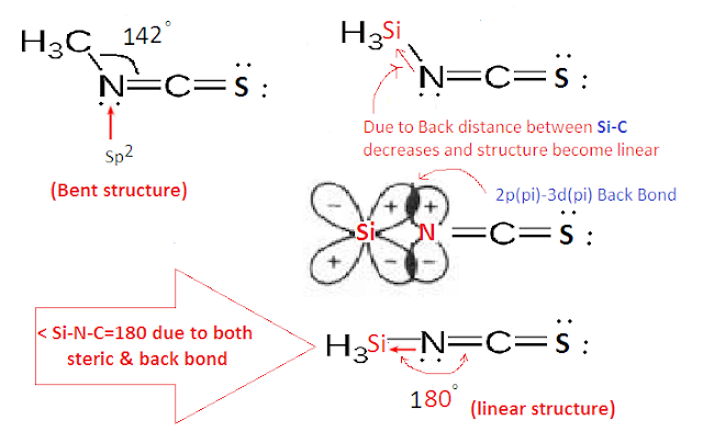 Welcome to Chem Zipper.com......: BACK BONDING-THEORY: