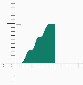 OpenSCAD Snippet Pad: 0 - 1 Remapping Functions: Multiple Smooth Steps