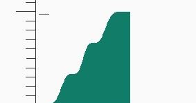 OpenSCAD Snippet Pad: 0 - 1 Remapping Functions: Multiple Smooth Steps