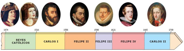 La época de los Reyes Católicos y Los Austrias (1474-1700): noviembre 2016