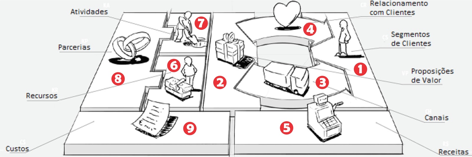 Aplicação em TI: Business Model Canvas