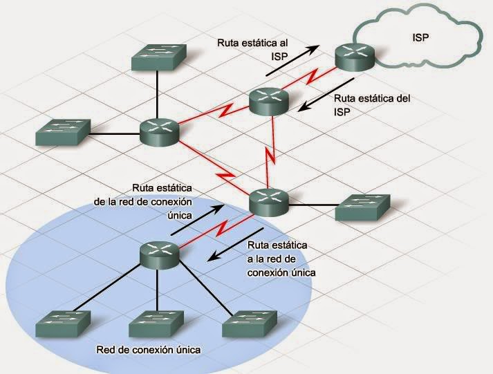 ROUTER: RESUMEN DE ROUTER
