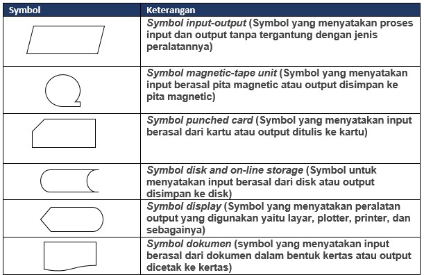 Jendela Pengetahuan: Pengertian Pemograman, Dasar-dasar Pemograman ...