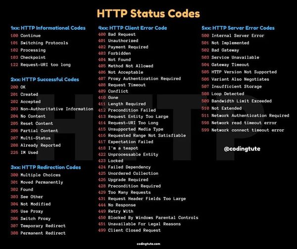 HTML and CSS cheat sheets – Automatic house blog