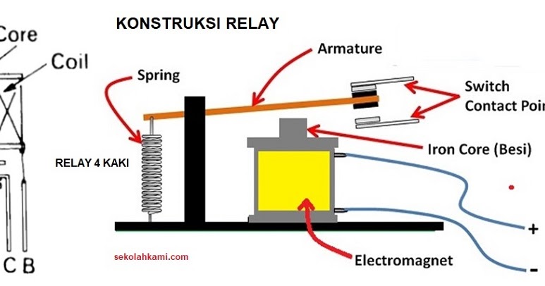Mengenal Banyak Sekali Jenis Relay Dan Fungsinya - Hobi Motor