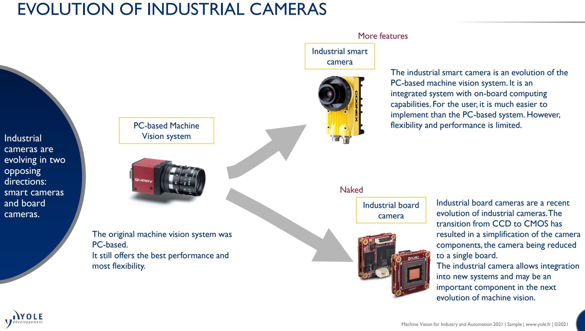 Image Sensors World: Yole on Machine Vision Market