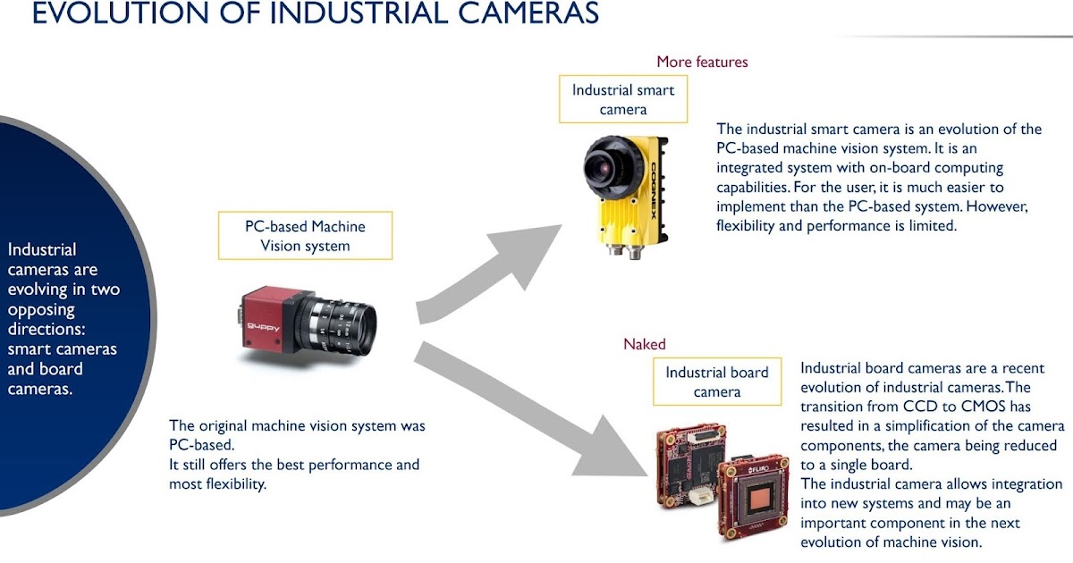 Image Sensors World: Yole on Machine Vision Market
