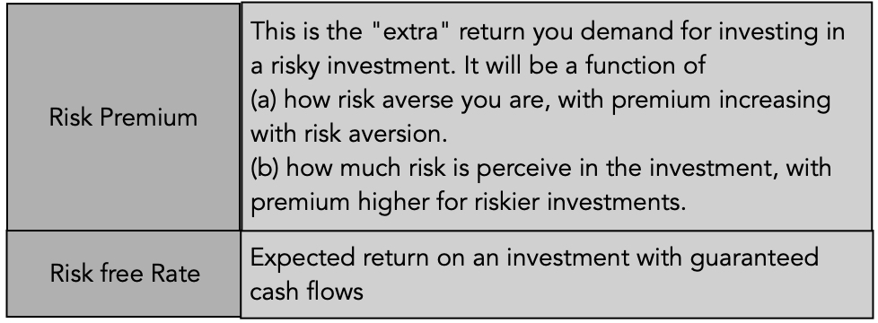 Musings on Markets: Data Update 2 for 2021: The Price of Risk!