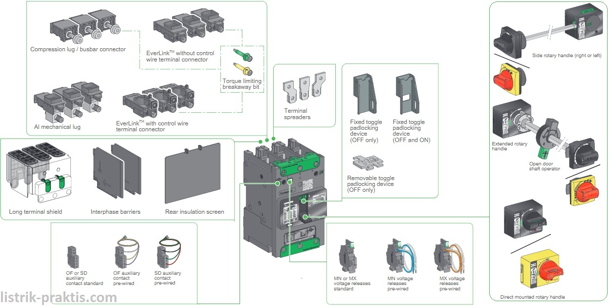 Mengenal MCCB Compact NSXm - Listrik-Praktis