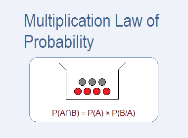 10 Math Problems: Multiplication Law of Probability